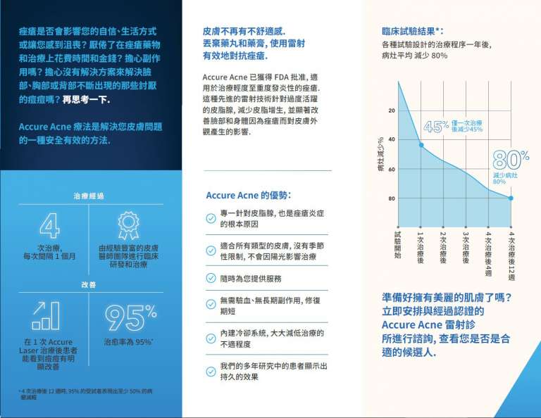 Accure Laser System for Acne – Inspira Dermatology – Dermatology Clinic